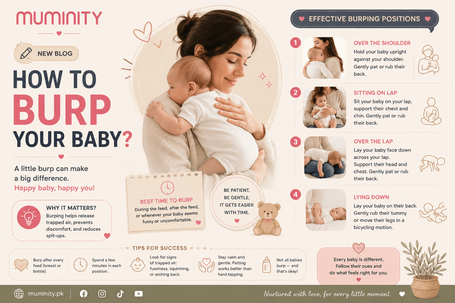 How to Burp Your Baby? – Muminity